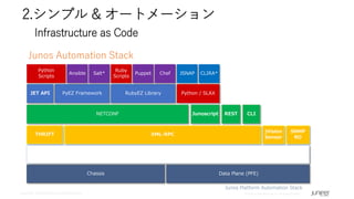 170224 aws router(juniper)-1.1 | PPTX