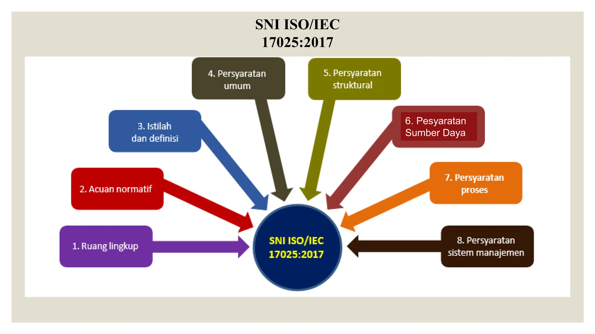Pemahaman SNI ISO/IEC 17025:2017 klausul 6 Tentang Sumber Daya.pptx