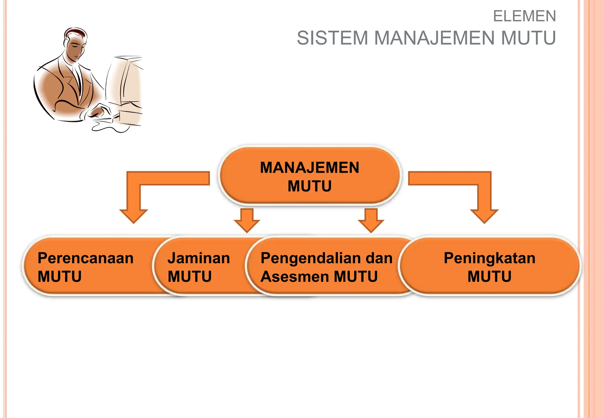 Penjelasan SNI ISO/IEC 17025 | PPTX