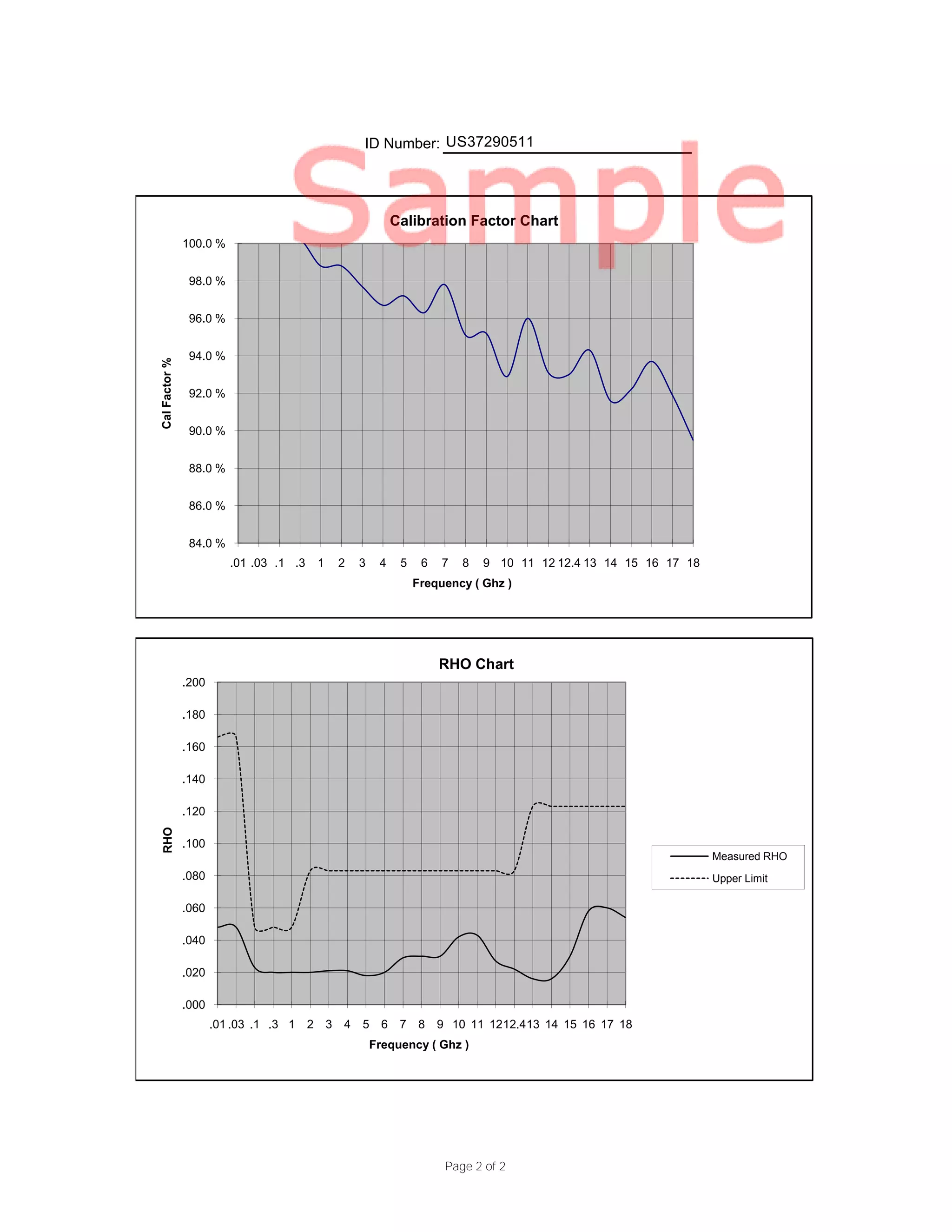 17025 ph sample certificate | PDF