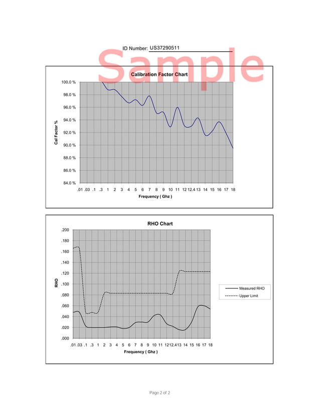 17025 ph sample certificate | PDF | Computer Peripherals | Computing
