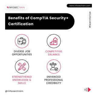 Roadmap to CompTIA Security+ | PDF