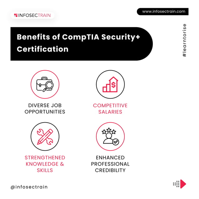 Roadmap to CompTIA Security+ | PDF | Educational Assessment | Education