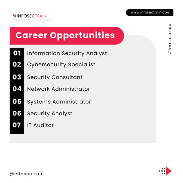 Roadmap to CompTIA Security+ | PDF | Educational Assessment | Education