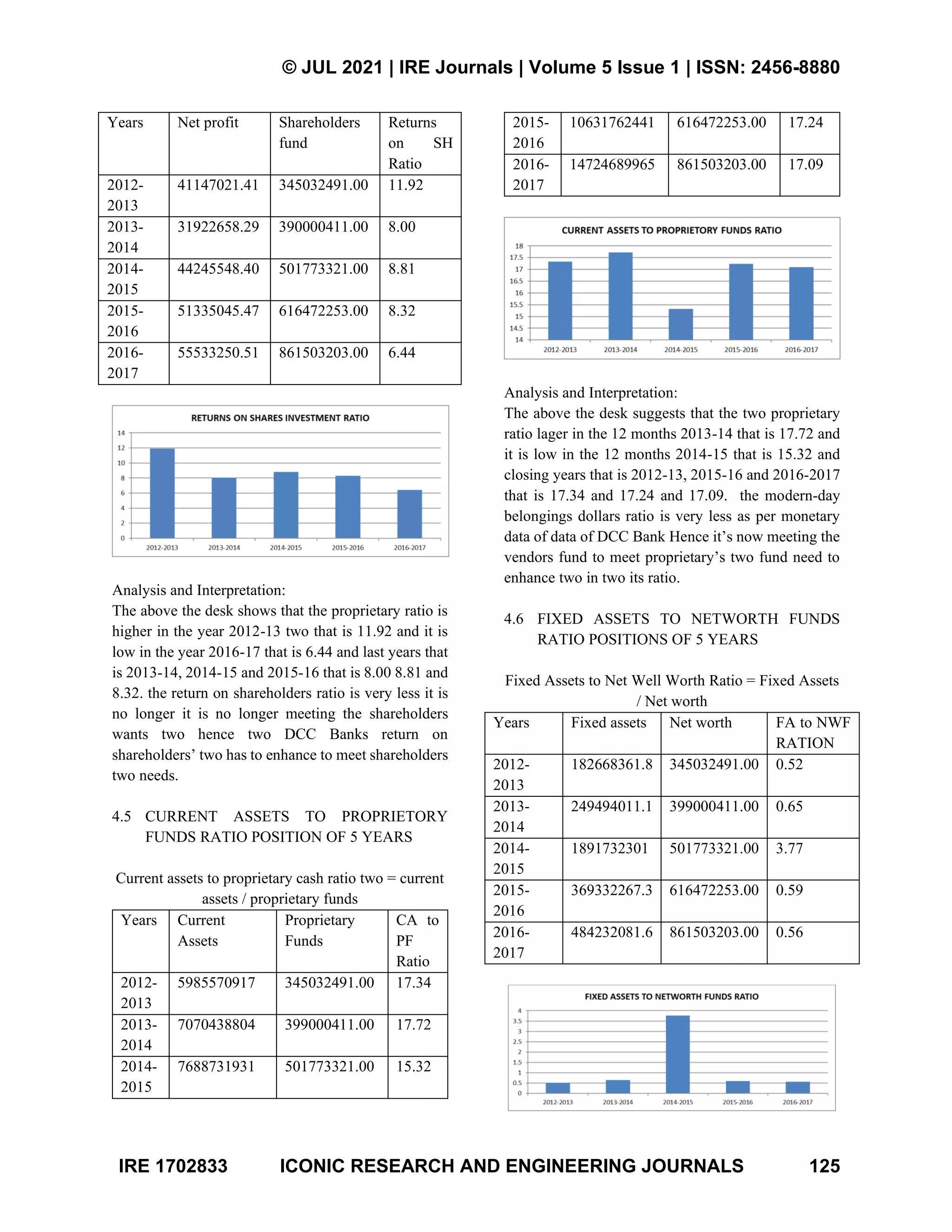 1702833 PAPER Ration Analysis with Reference to DCC Bank.pdf