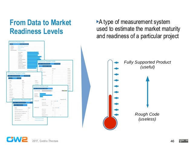 From TRL to MRL: Assessing Open Source Project Market Readiness, Cédr…