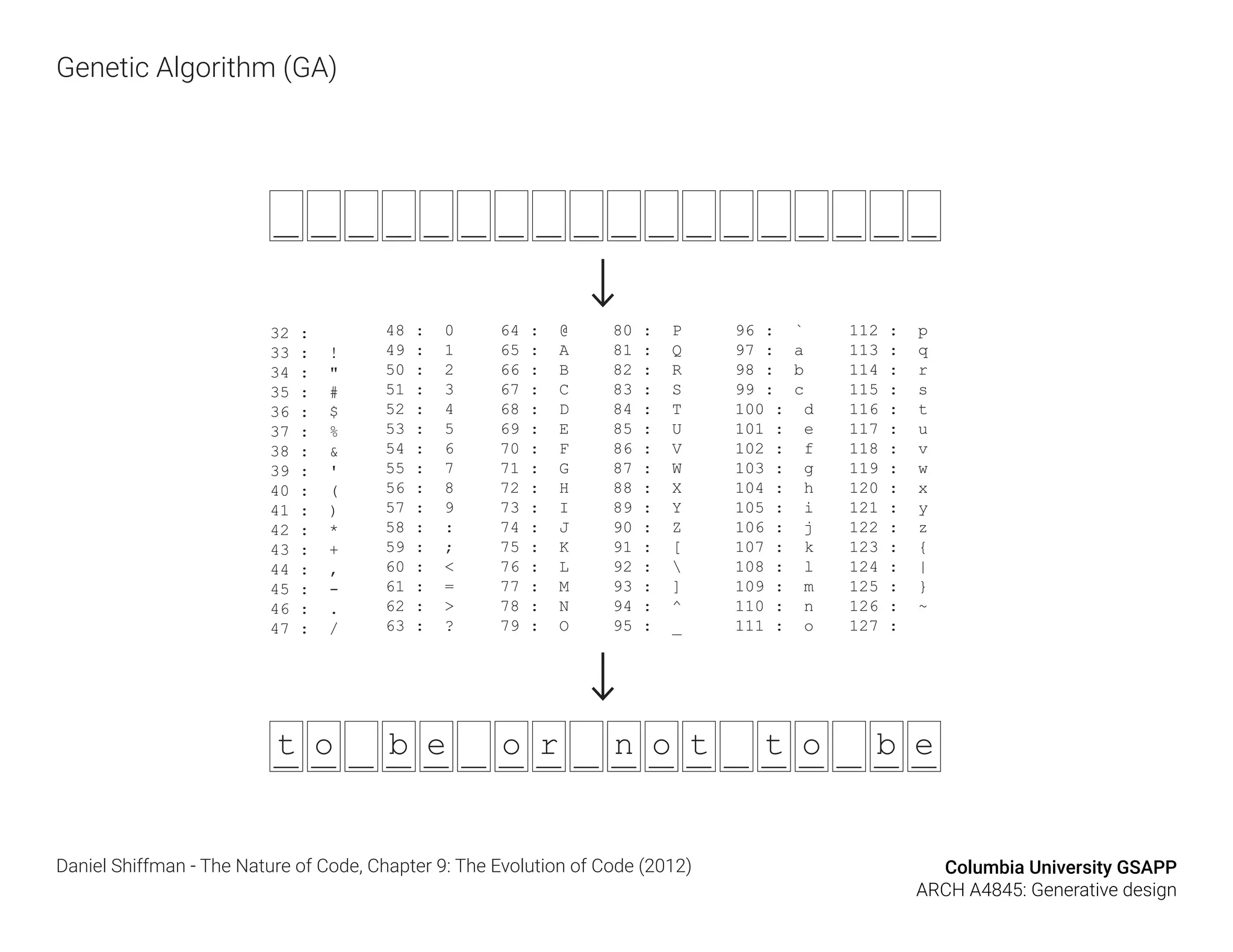 SP18 Generative Design - Week 8 - Optimization | PPT