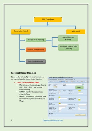 Material requirement planning in SAP MM.pdf