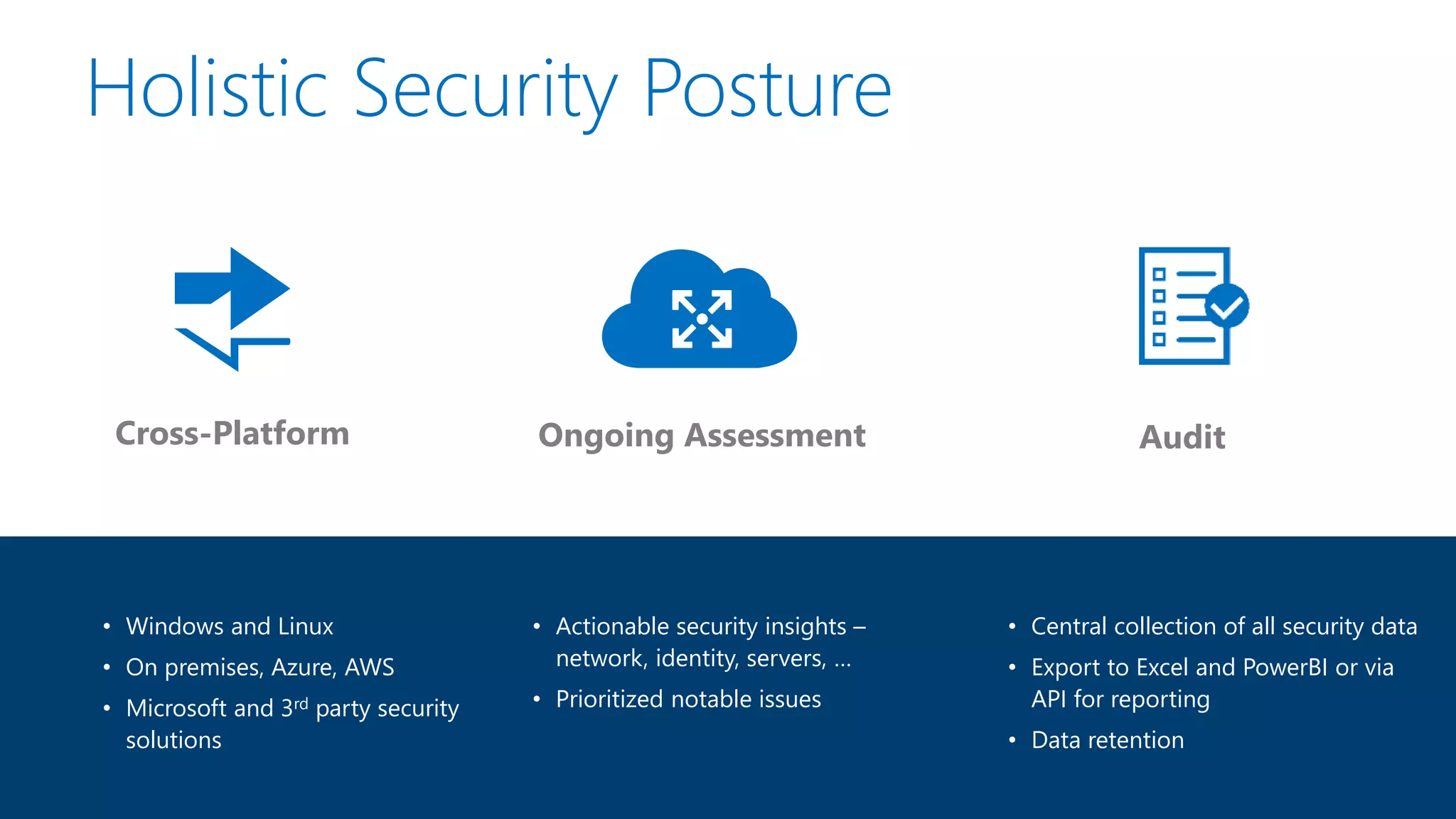 Azure Operation Management Suite - security and compliance | PPT