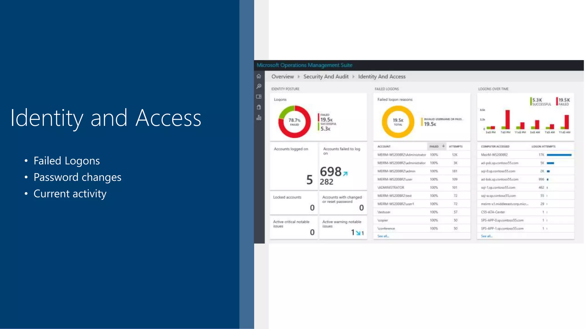 Azure Operation Management Suite - security and compliance | PPT