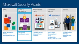 Azure Operation Management Suite - security and compliance | PPTX ...