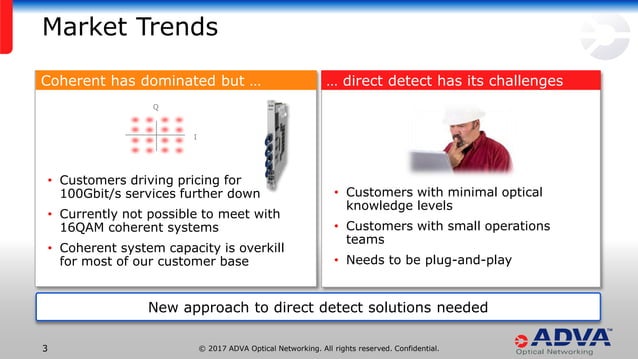 Direct Detect Optical Layer for Ultimate DCI Flexibility | PPT