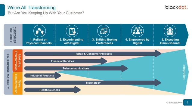blackdot - Accelerating Marketing & Sales Transformation - Sydney | PPT