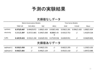 第3回関西NIPS読み会：Temporal Regularized Matrix Factorization for High dimensional Time Series ...