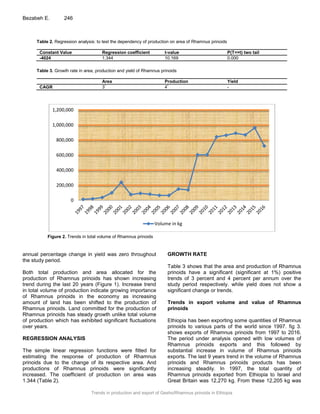 Trends in production and export of Gesho/Rhamnus prinoids in Ethiopia | PDF