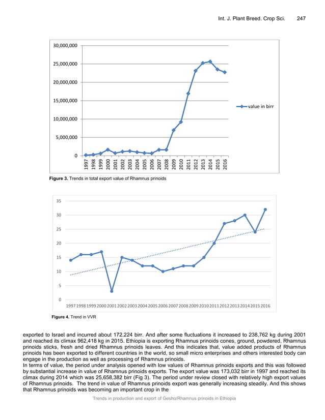 Trends in production and export of Gesho/Rhamnus prinoids in Ethiopia | PDF