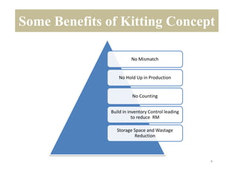 kitting concept | PPTX