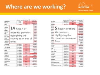 Knowledge Management Workshop - SUN Movement | PPT