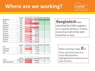 Knowledge Management Workshop - SUN Movement | PPT