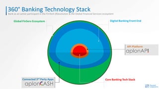 APIs as a new Banking Channel | PPT