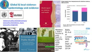 Preventing violence: a role for public health form global to local | PPTX