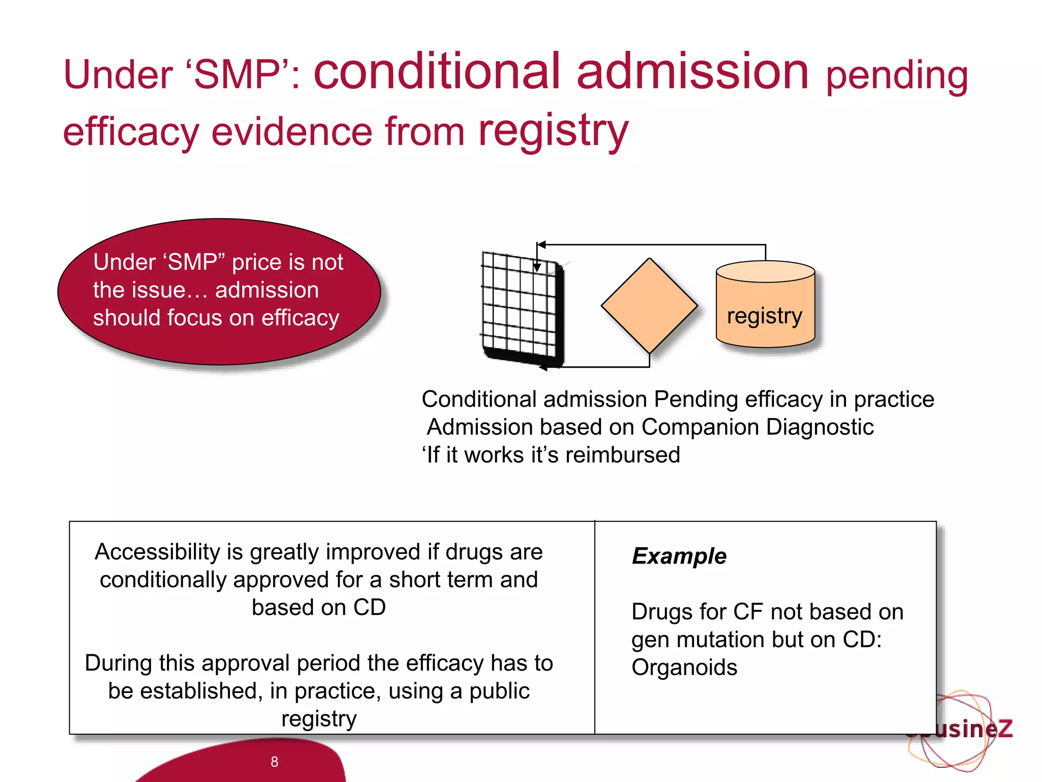 from gmp to smp: Sutainable Manufacturing Practice? | PPTX ...