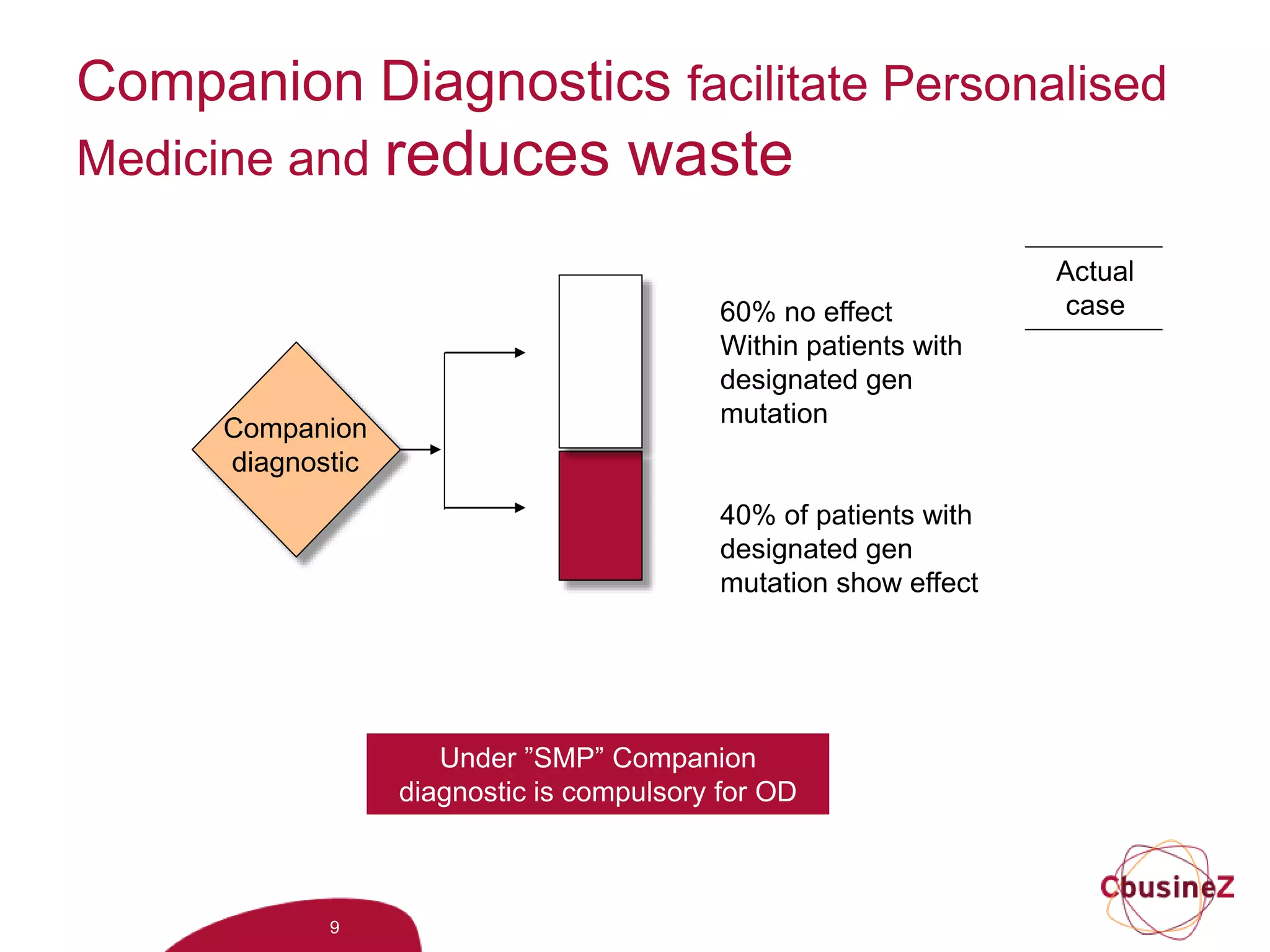 from gmp to smp: Sutainable Manufacturing Practice? | PPTX ...