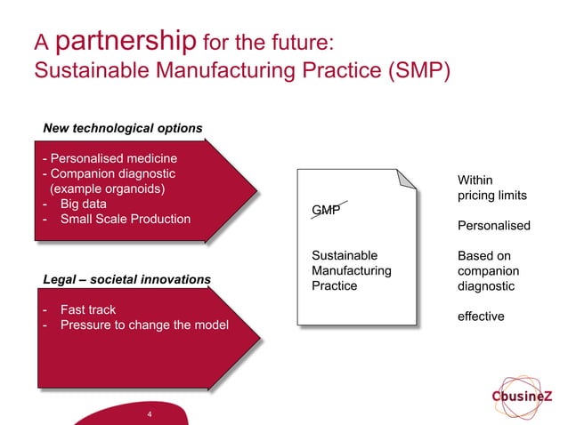 from gmp to smp: Sutainable Manufacturing Practice? | PPTX ...