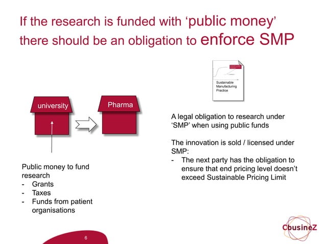 from gmp to smp: Sutainable Manufacturing Practice? | PPTX ...