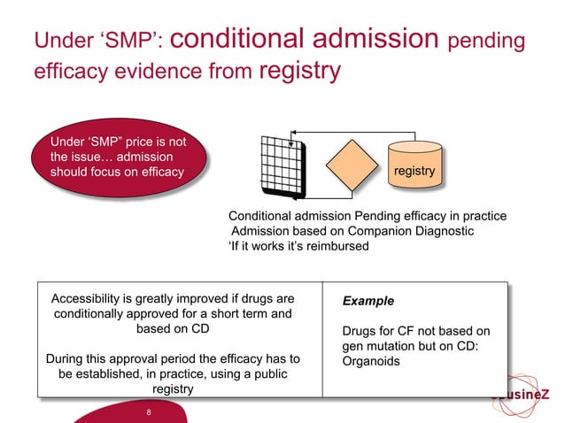 from gmp to smp: Sutainable Manufacturing Practice? | PPTX ...