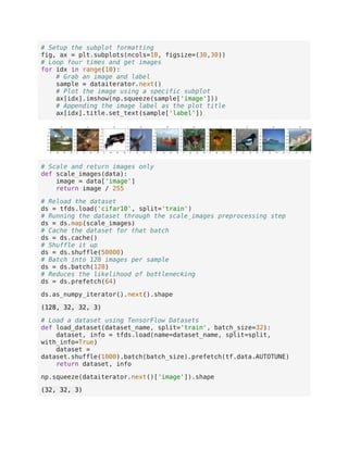 GANS Project for Image idetification.pdf | Graphics Software | Computer Software and Applications