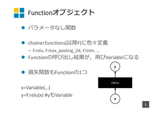 【2016年度】勉強会資料_Chainer | PDF | Programming Languages | Computing