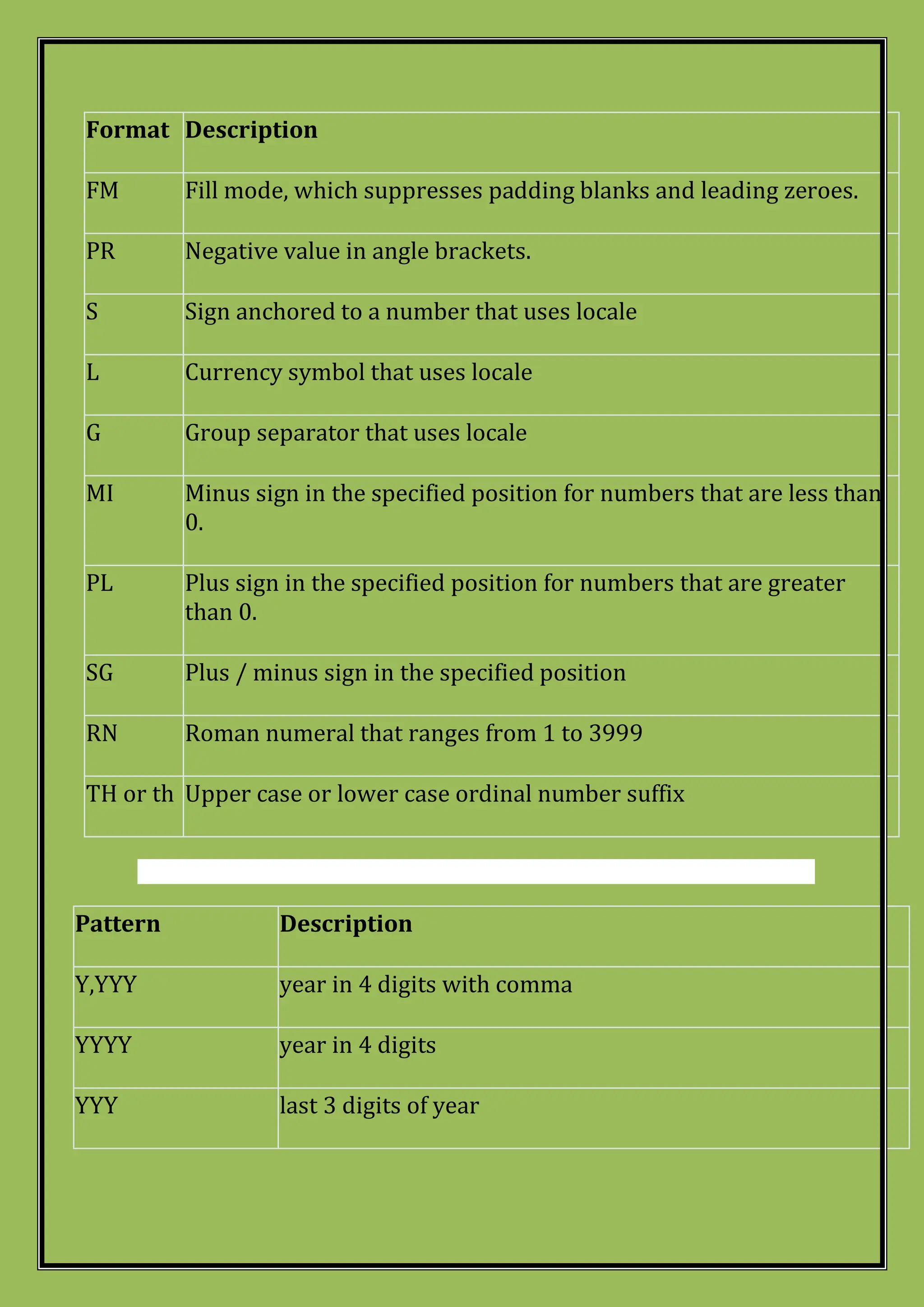 Cheat Sheet Sql Commands With Examples And Easy Understanding Pdf 