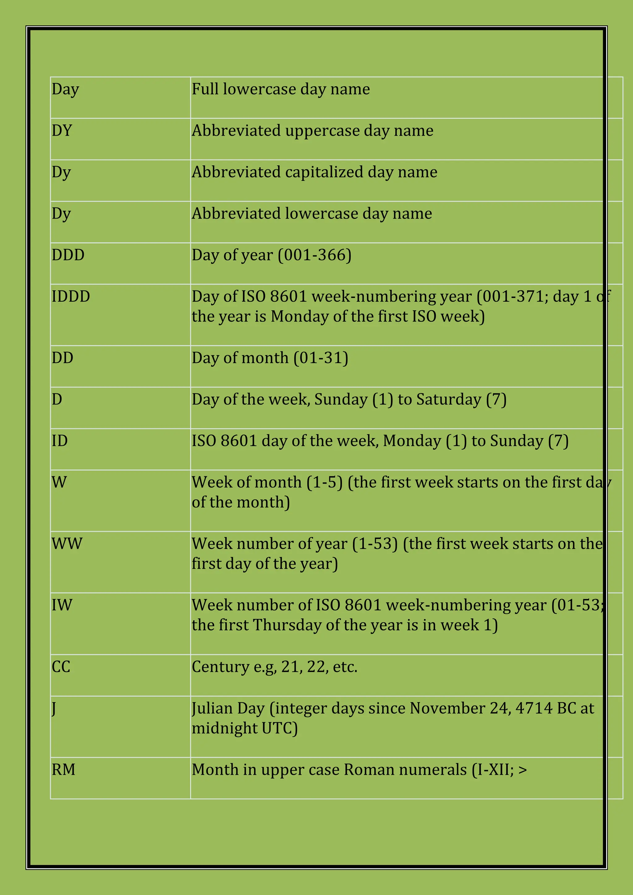 Cheat Sheet Sql Commands With Examples And Easy Understanding Pdf