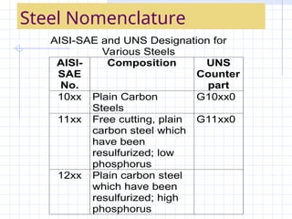 Steel Industry Steel-Making-Presentation .ppt