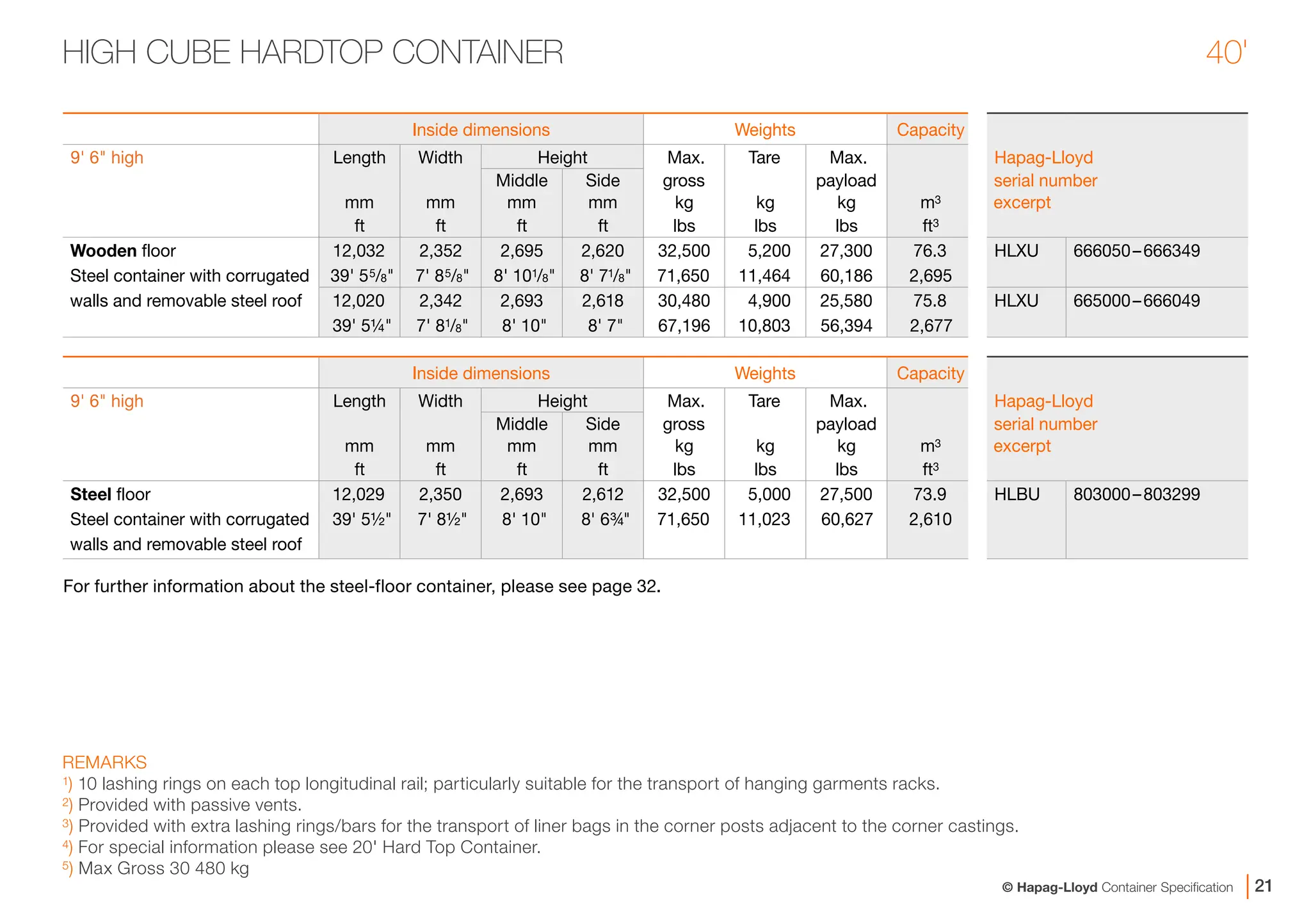 17038_Update_Container_Specification_engl_sRGB.pdf
