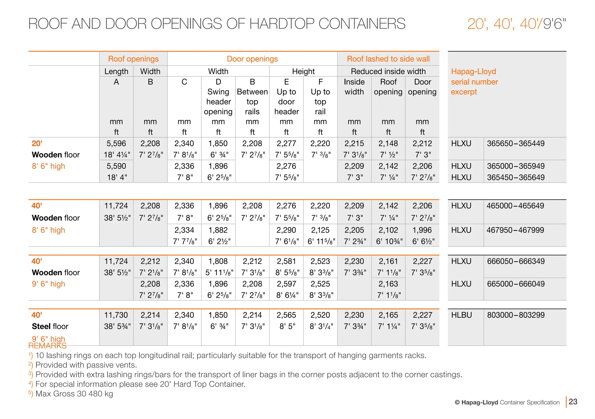 17038_Update_Container_Specification_engl_sRGB.pdf