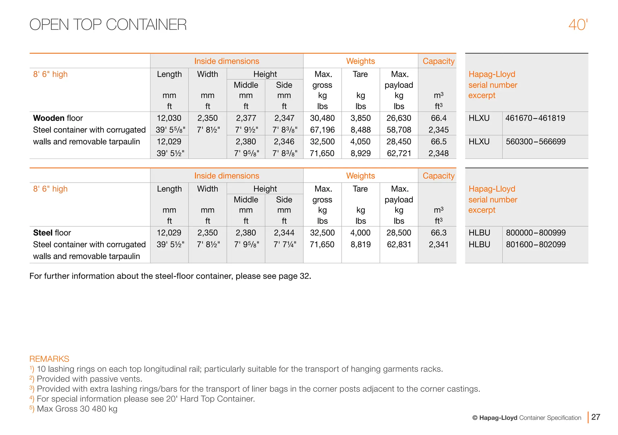17038_Update_Container_Specification_engl_sRGB.pdf