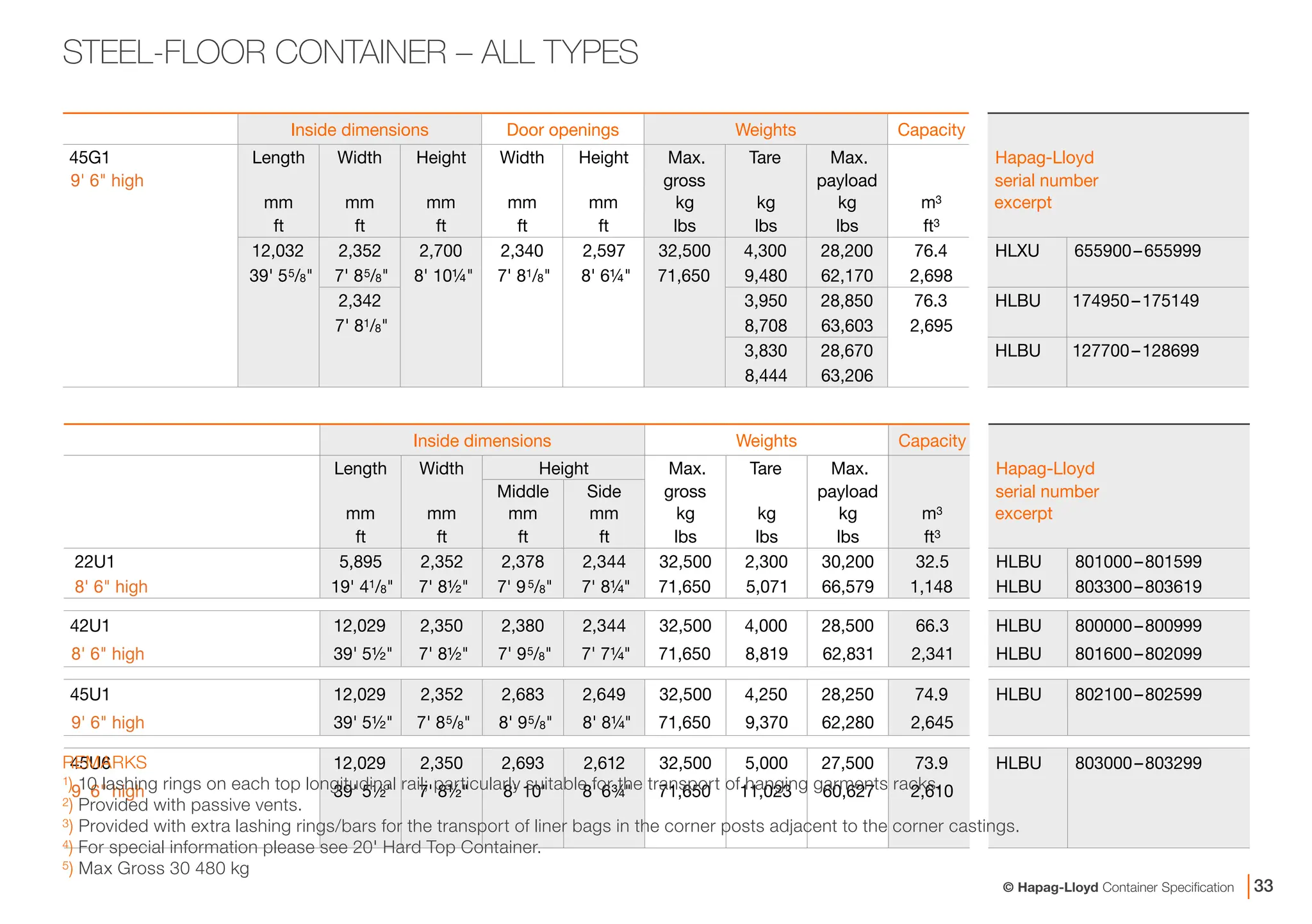 17038_Update_Container_Specification_engl_sRGB.pdf