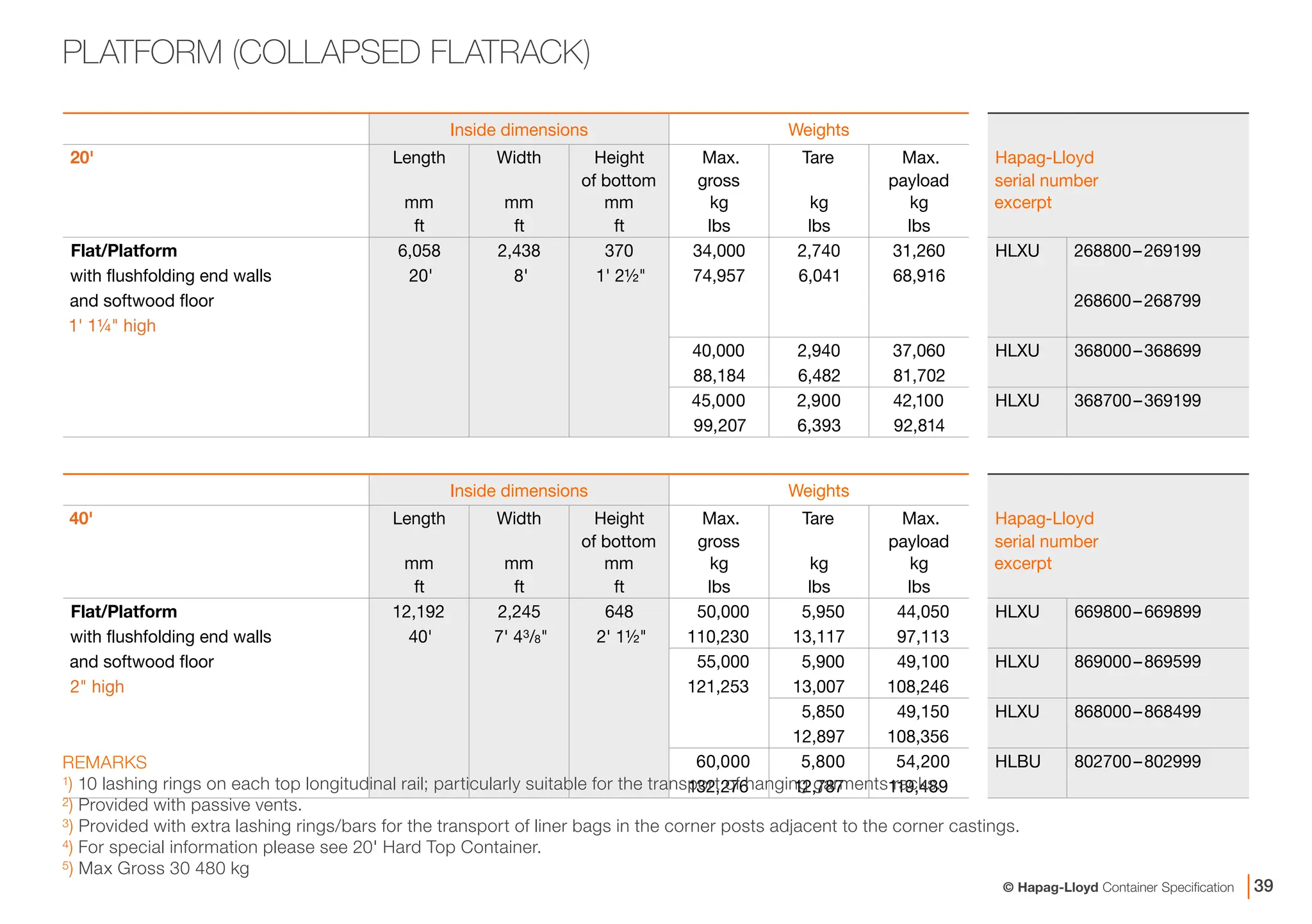 17038_Update_Container_Specification_engl_sRGB.pdf