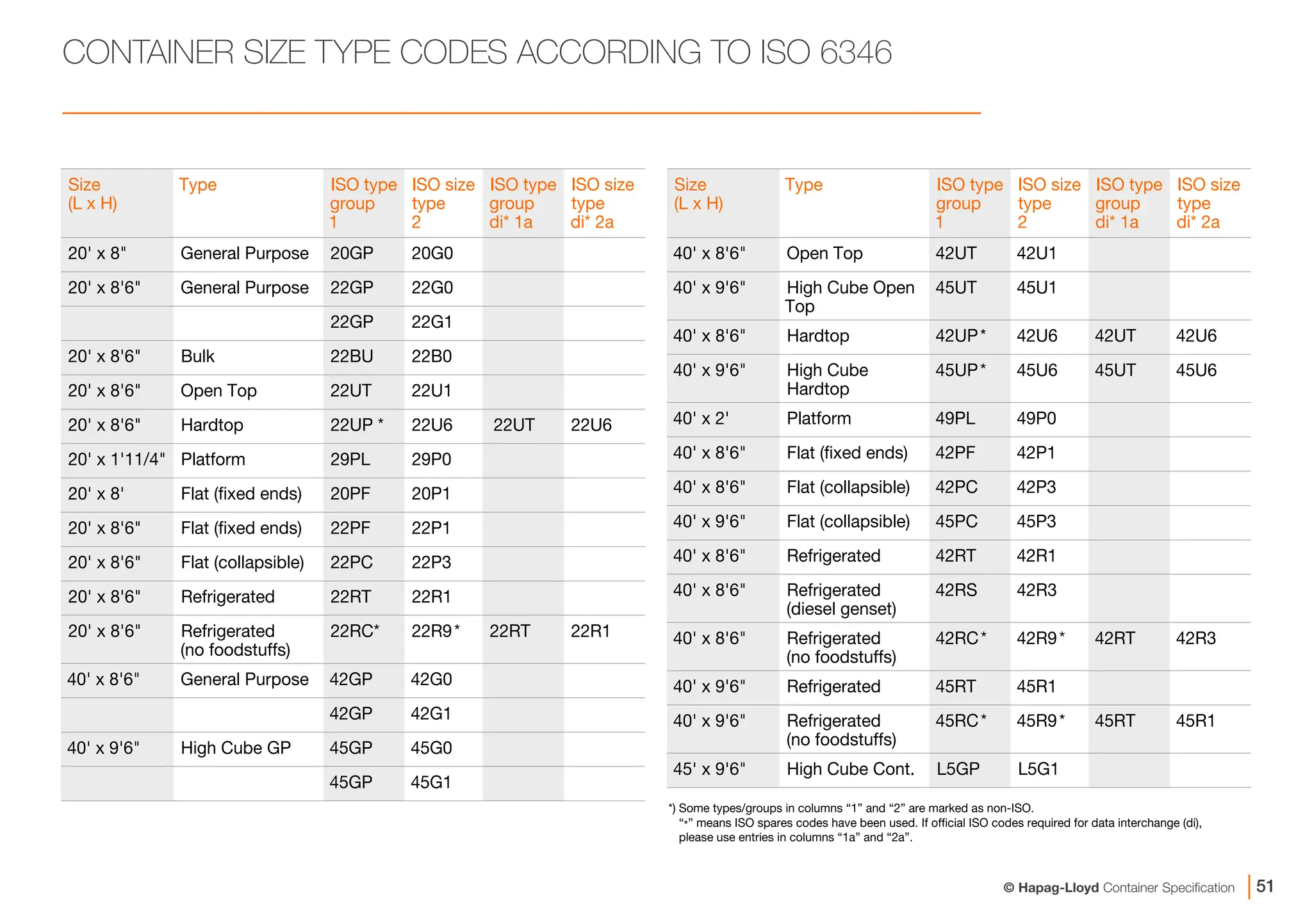 17038_Update_Container_Specification_engl_sRGB.pdf