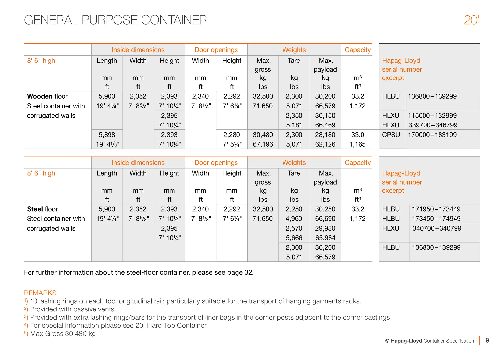 17038_Update_Container_Specification_engl_sRGB.pdf