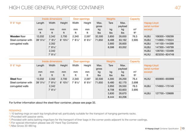 17038_Update_Container_Specification_engl_sRGB.pdf