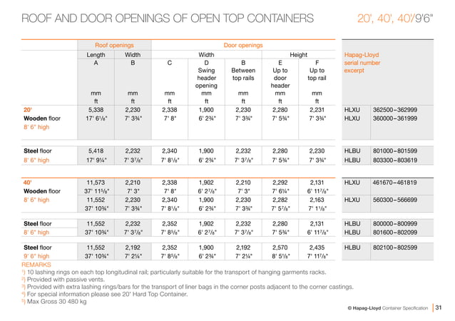 17038_Update_Container_Specification_engl_sRGB.pdf