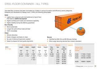 17038_Update_Container_Specification_engl_sRGB.pdf