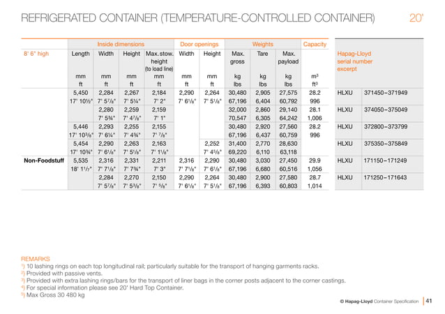 17038_Update_Container_Specification_engl_sRGB.pdf