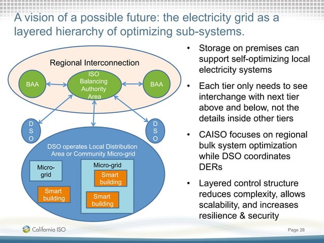 The Role of Energy Storage in the Future Electricity System | PDF
