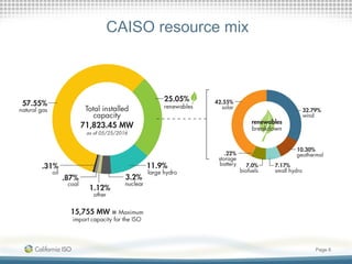 The Role of Energy Storage in the Future Electricity System | PDF