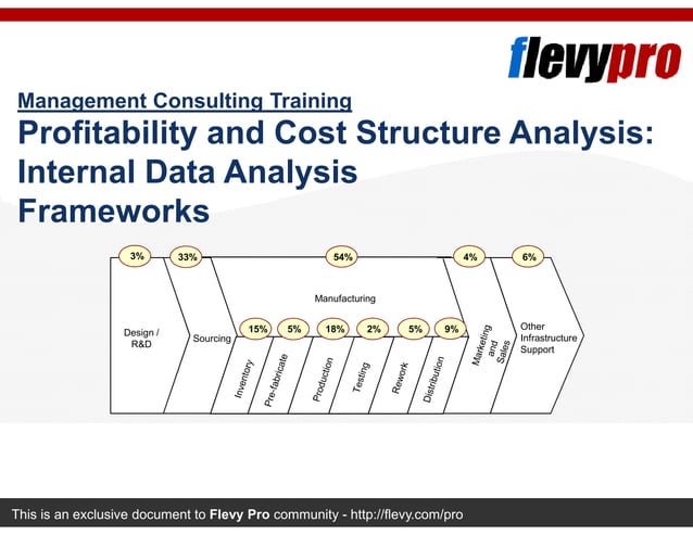 Profitability and Cost Structure Analysis: Internal Data Analysis ...