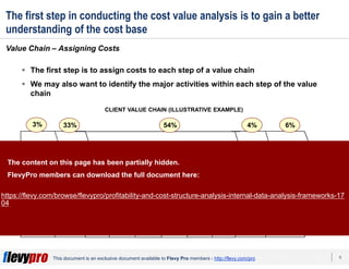 Profitability and Cost Structure Analysis: Internal Data Analysis ...